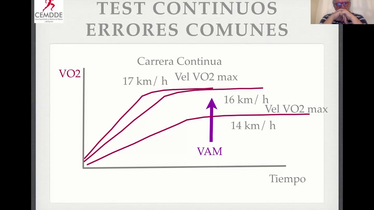 Video 12 Curso: El Intermitente Evaluación para la prescripción - YouTube