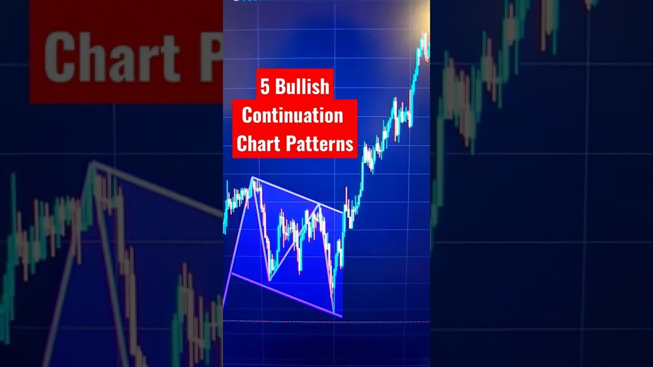 5 Bullish Continuation Chart Patterns #shorts - YouTube
