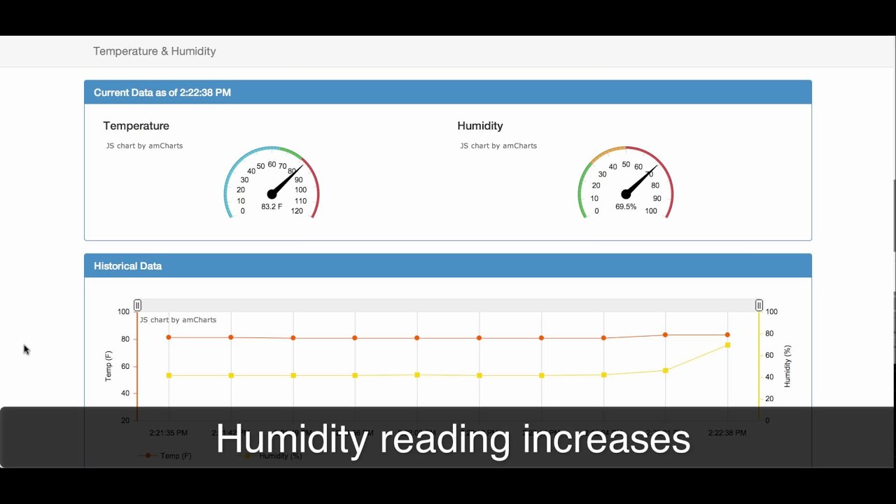 Tessel and Meteor Temperature & Humidity Dashboard - YouTube