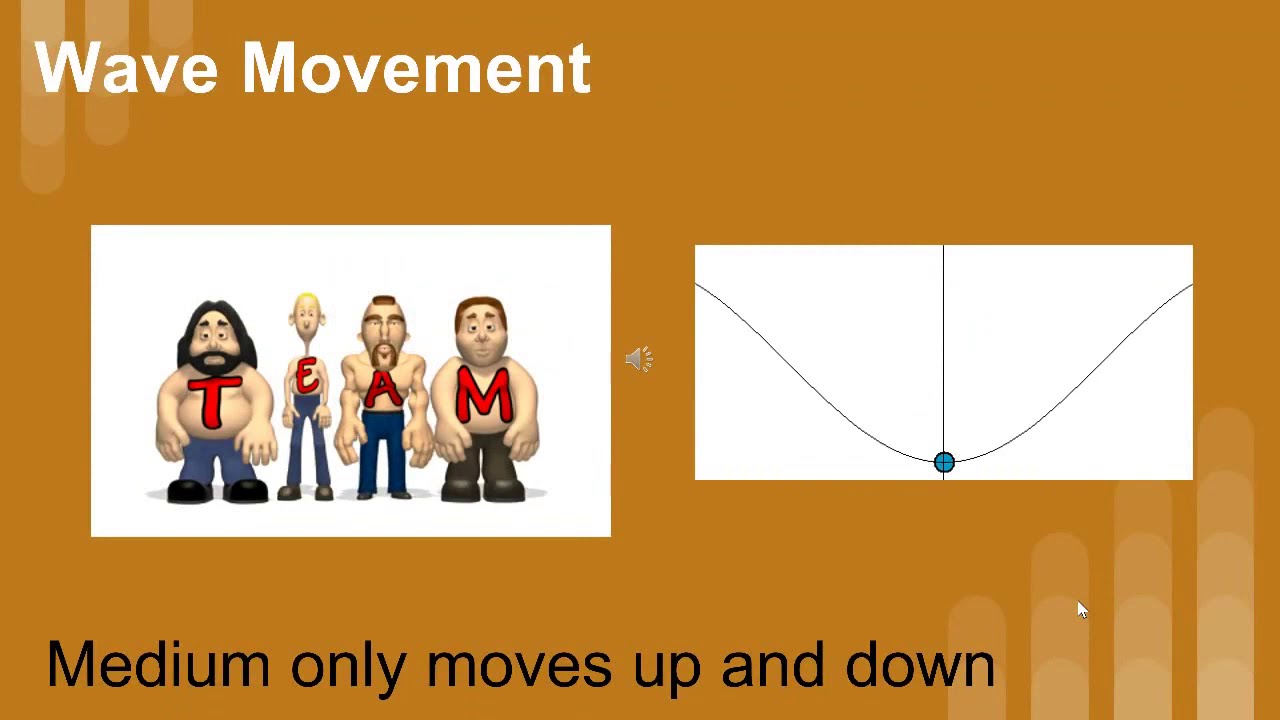 An Intro to Waves - showmethephysics.com - YouTube