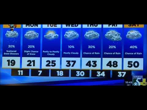forecast...#weather #shorts - YouTube