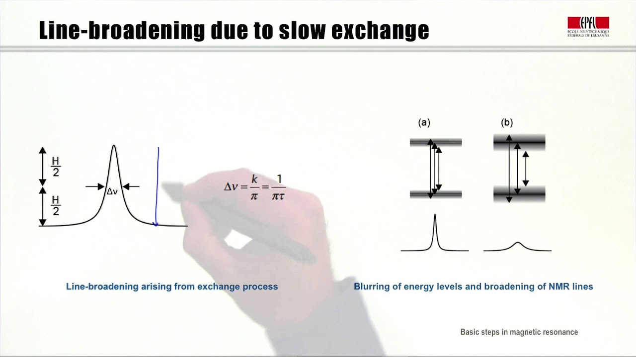 Chapter 4.1: Basic Steps in NMR - YouTube