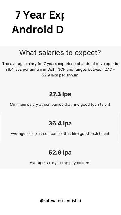 Android Developer Salary in Delhi NCR India 2024 #androiddeveloper # ...