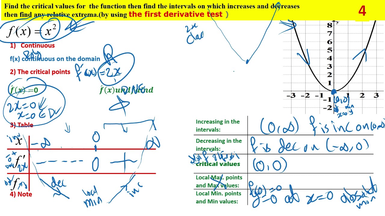 video 2 12 A 4 3 Maximum and Minimum Values 4 4 Increasing and ...
