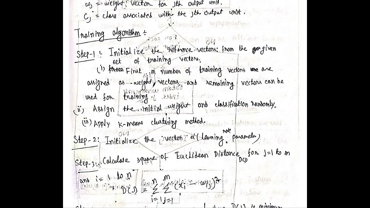 LVQ - Learning Vector Quantization - YouTube