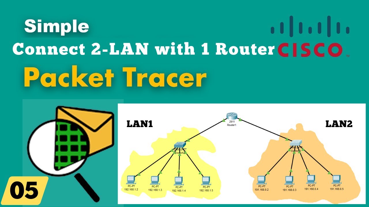 Connect 2-LAN using Router | How to Connect 2-LAN | Csico packet tracer ...