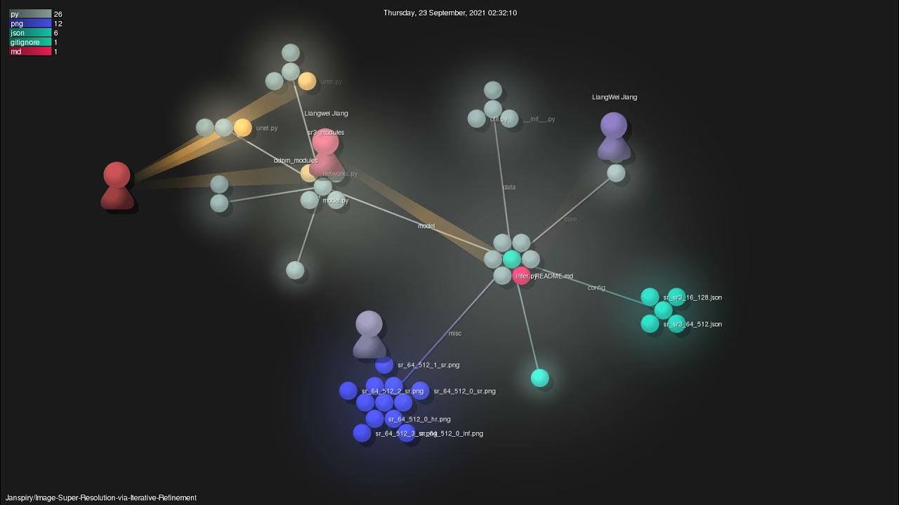 Janspiry/Image-Super-Resolution-via-Iterative-Refinement - Grource visualisation - YouTube