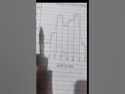 how to make relative frequency histogram and relative frequency polygon ...