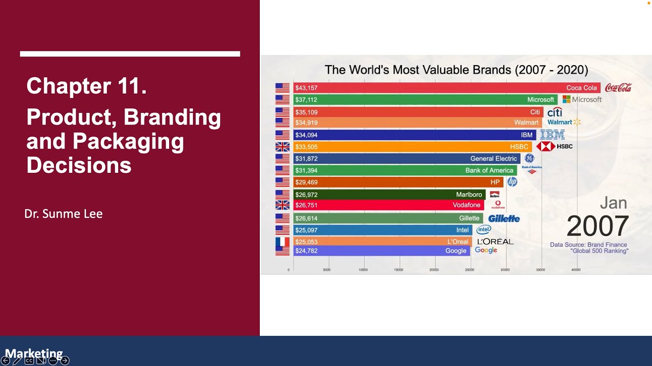 Chapter 11 Product, Branding, and Packaging Decisions - YouTube