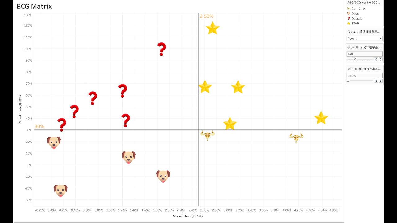 Tableau-10分鐘學會BCG矩陣圖(BCG Matrix) - YouTube