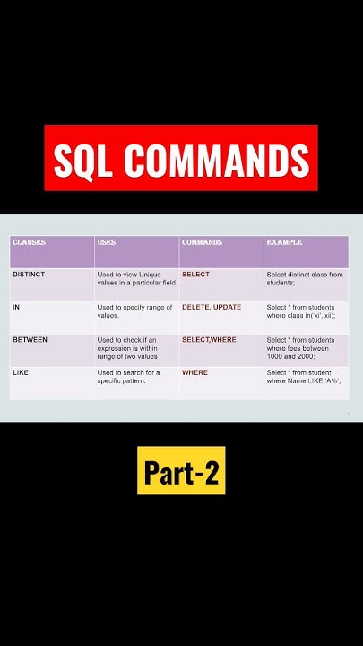 Basic SQL Clauses part-2. #computerscience #knowhow #dbms #sql # ...