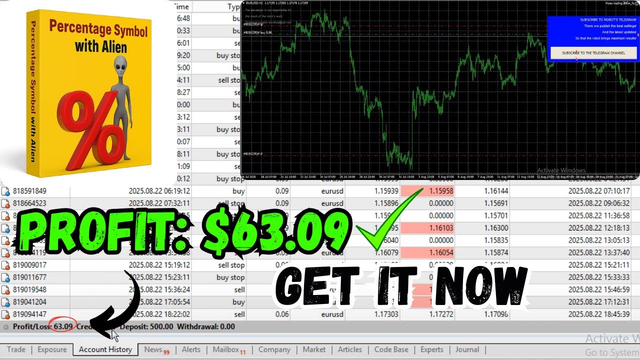 Forex Trading Bot AI – MT4 Expert Advisor Backtest & Strategy Review ...