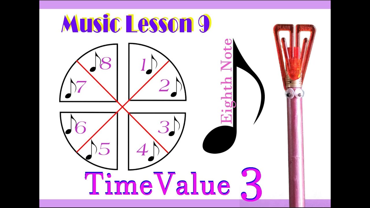 Time Value: Eighth Note - YouTube