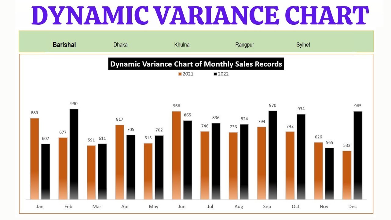 Dynamic Variance Chart in Excel | Explained in Bangla. - YouTube