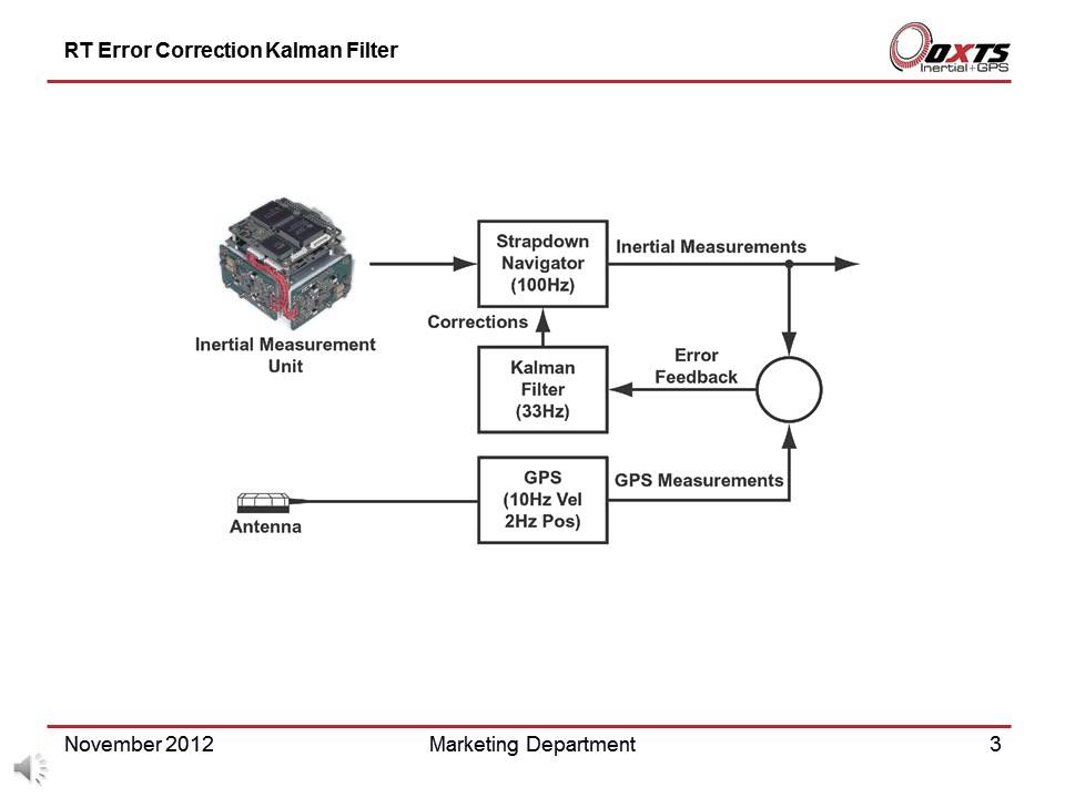 RT, Inertial Measurement Unit, Strapdown - YouTube