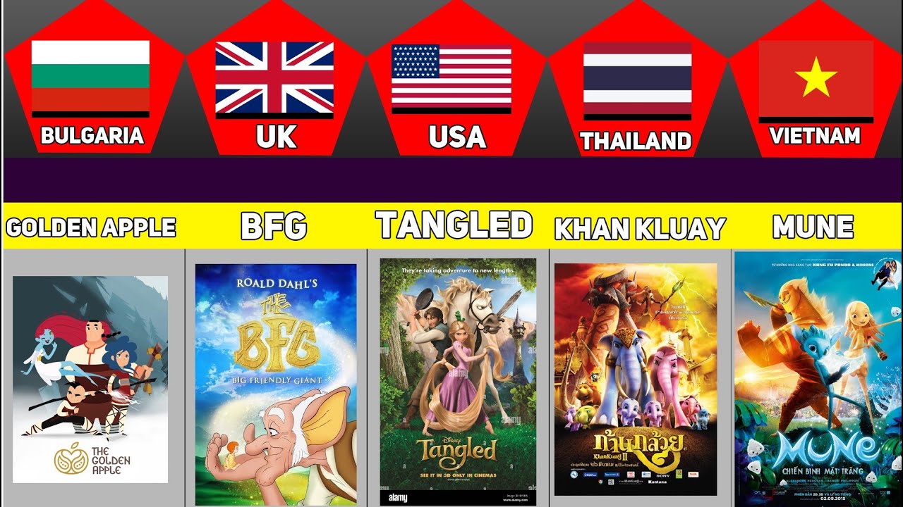 Animation Movies From Different Countries - YouTube