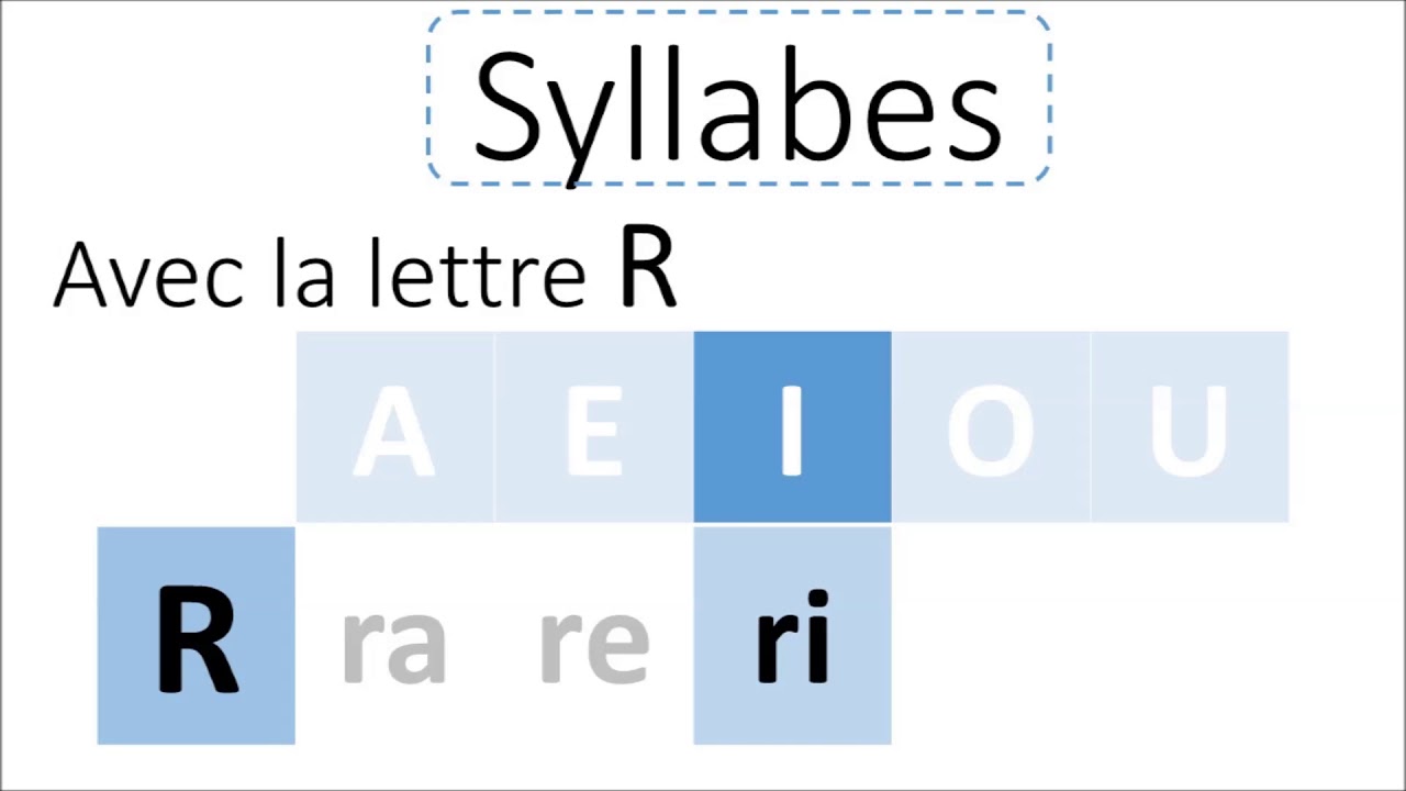 Apprendre à lire - les Syllabes - partie 2/2 - YouTube