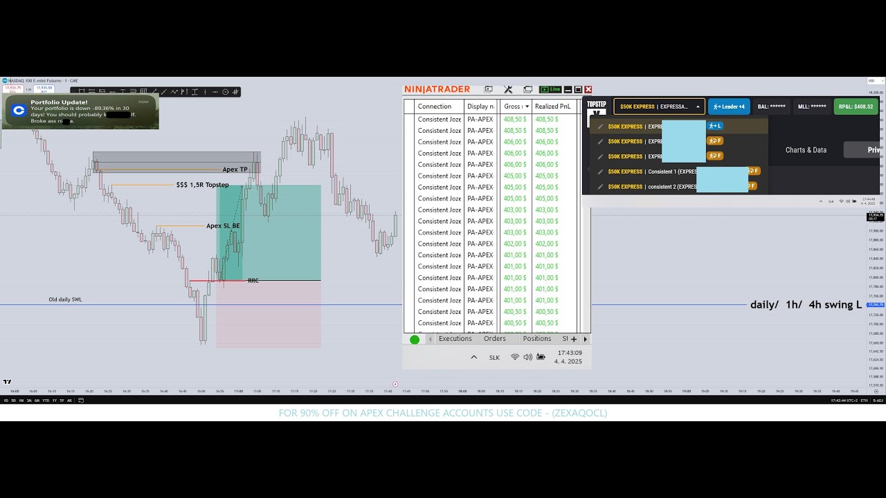 10,000$ with 1 trade using propfirm leverage ! + BLUEPRINT FOR APEX ...