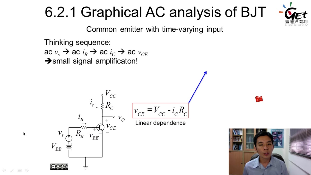 Lec.6-1 Basic BJT amplifiers and Graphical AC analysis of BJT / 朱士維老師 ...