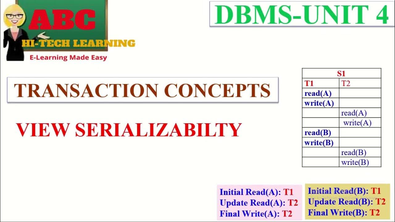 View Serializability Youtube