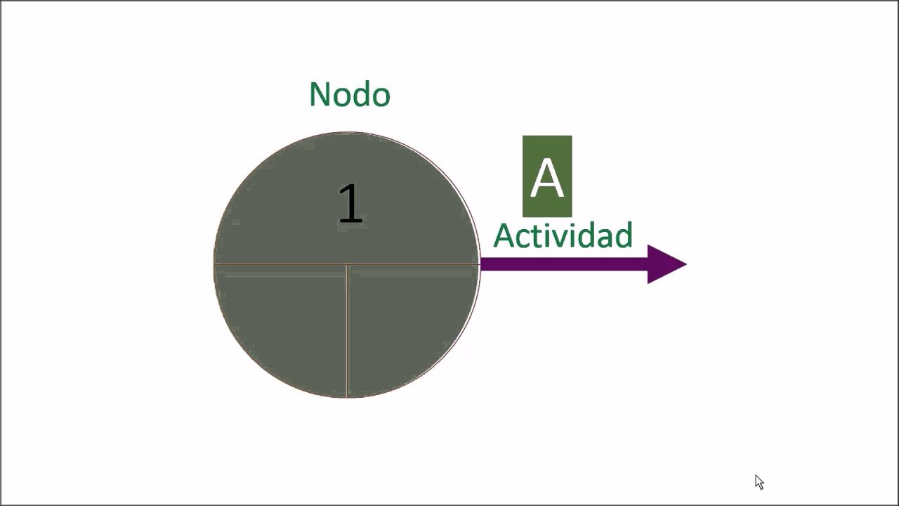 Diagrama De Flechas