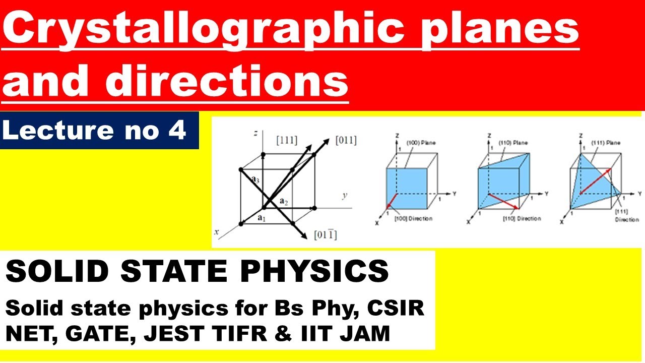 CRYSTAL AND PLANE DIRECTIONS| lecture 3 - YouTube