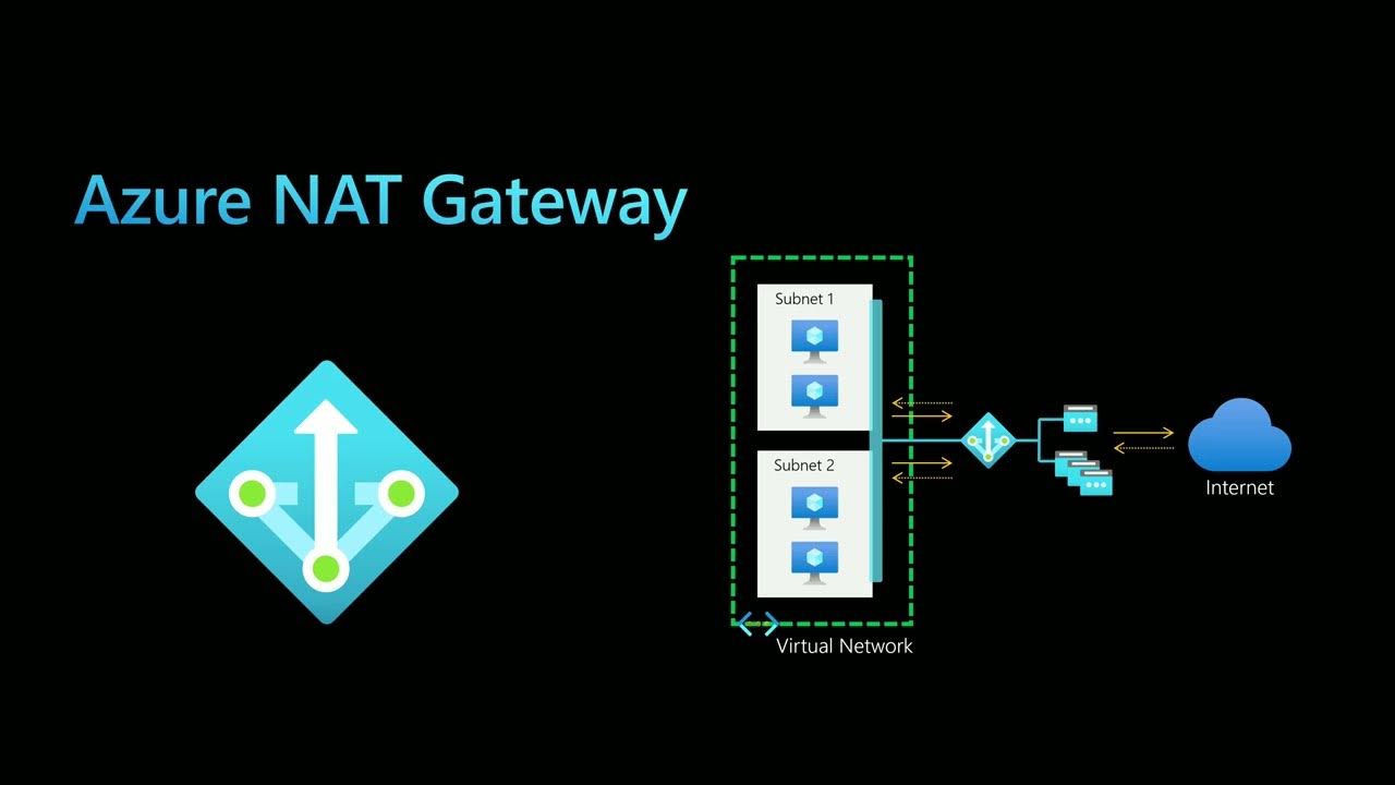 Properly manage egress traffic with NAT Gateway - YouTube