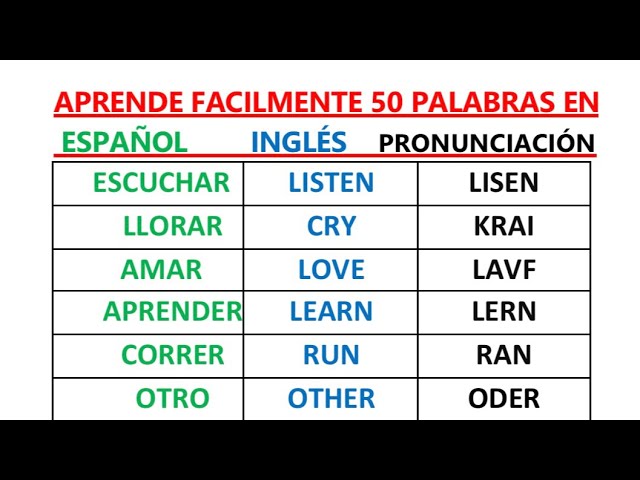 Vocabulario En Ingles Pronunciacion What Aprender Palabras En Inglés