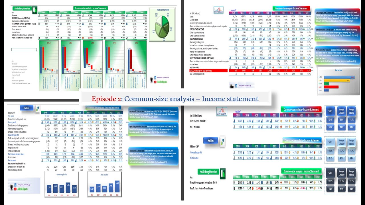 Episode 2 Common size analysis – Income statement - YouTube