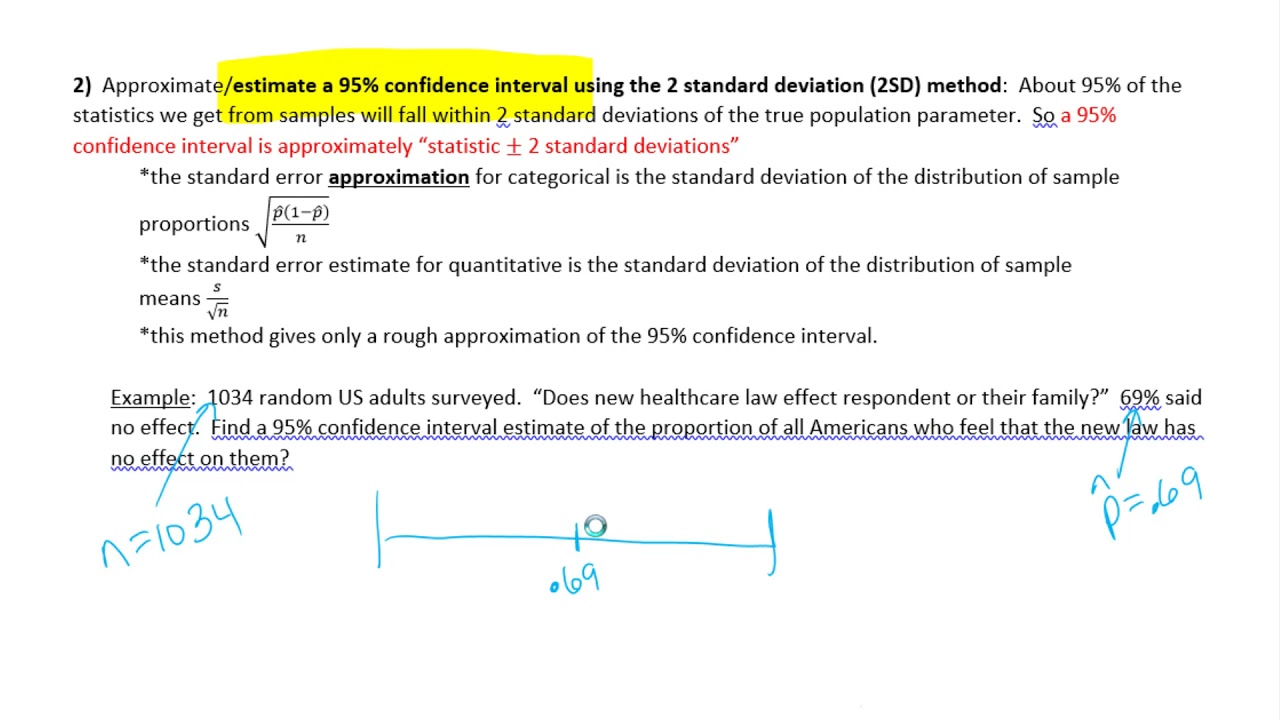 Find confidence interval for proportion using 2SD method - YouTube