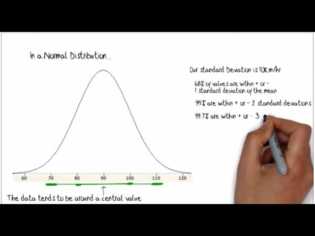 Calculate Normal Distribution Minitab Express Photososi calculate-normal-distribution-minitab-express-photososi