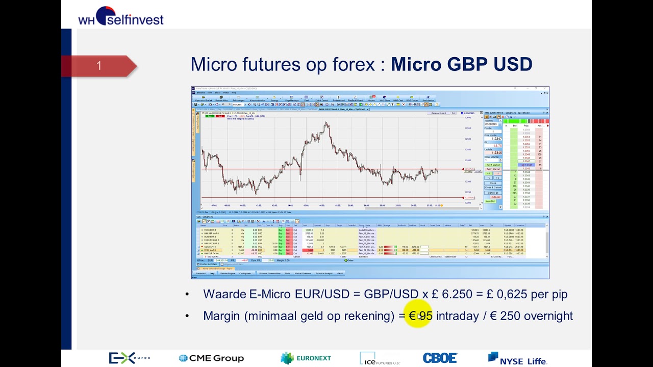 01. Een overzicht van micro futures - YouTube