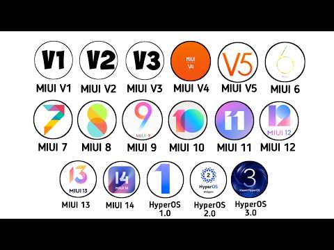 Semua Versi MIUI Sampai HyperOS Dijelaskan Dalam 8 Menit