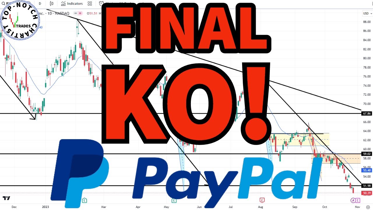 PayPal Stock (PYPL) | Technical Analysis with Price Targets. - YouTube