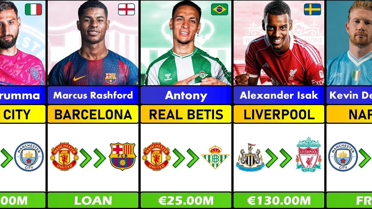 🔥⚽TOP 100 Football Player Transfers in Summer 2025 - Crazy Season ...