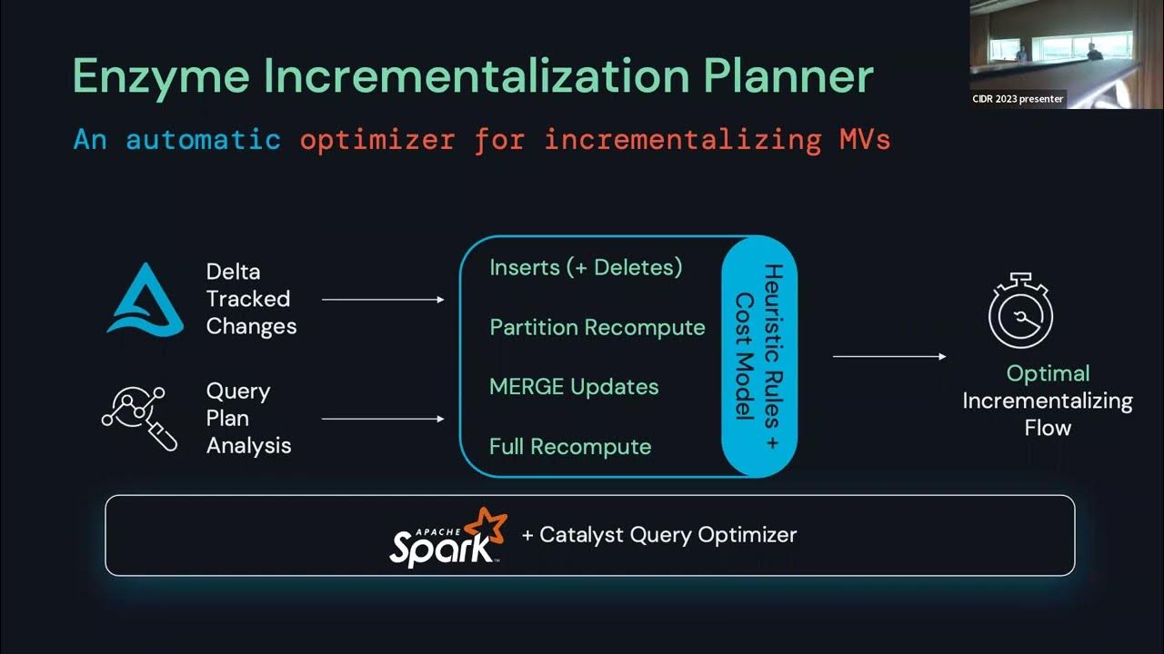 Making Data Engineering Declarative (CIDR 2023) - YouTube