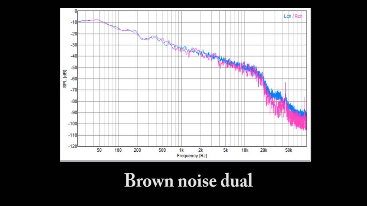 Brown noise stereo - YouTube