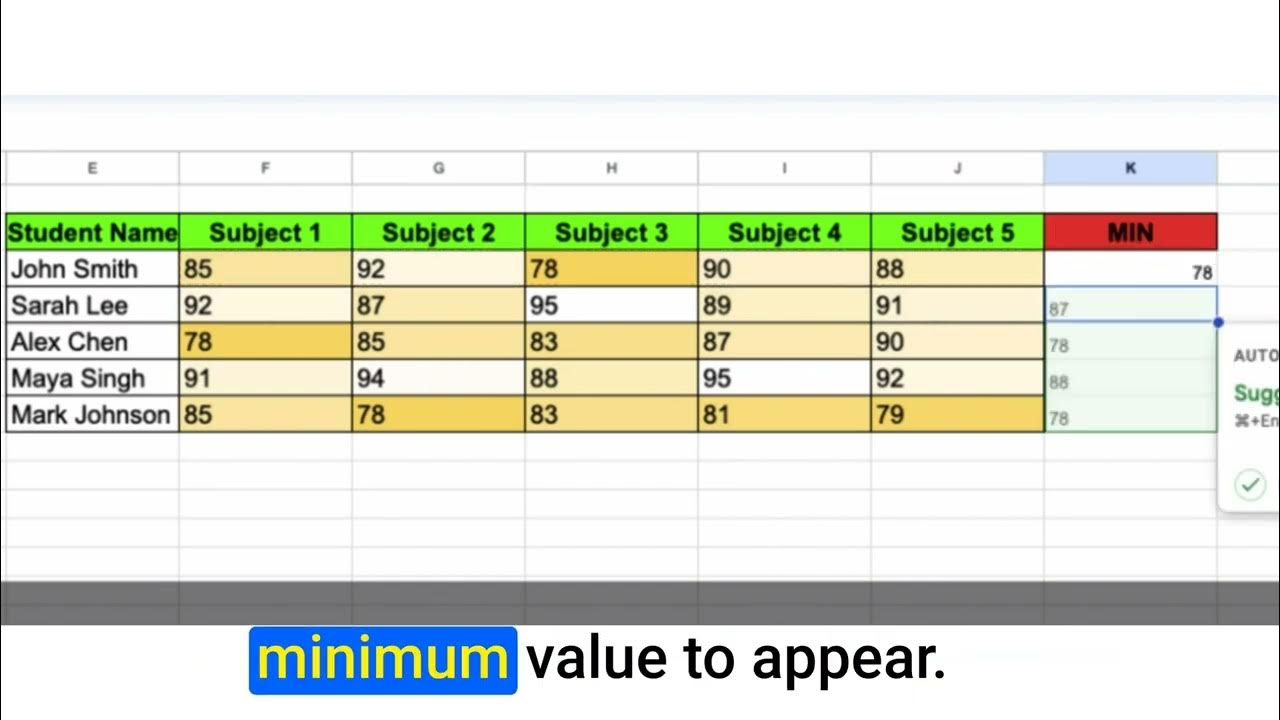 Google Sheets - Formulas - MIN functions: Determine the lowest value in a range of cells - YouTube