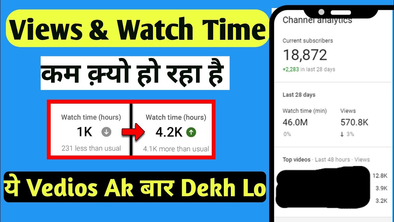 Views & Watch Time Kam Kyo hota hai||Why are views and watch time decreasing? - YouTube
