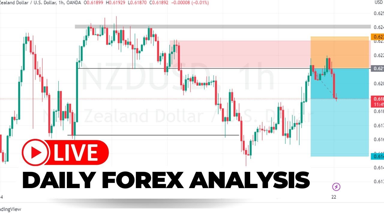 Live Forex Analysis Today (22-Jun 2023) || Faisal Forex Family - YouTube