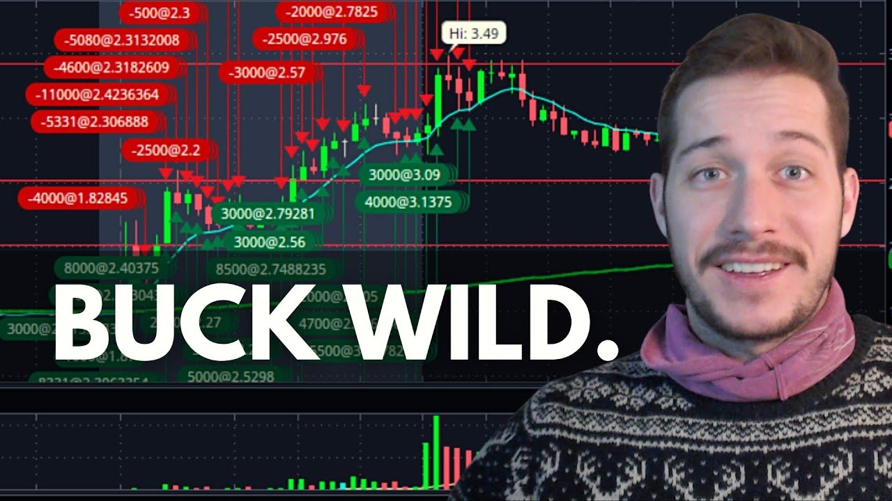 Trading Holidays USA (BVXV Stock Ride The🦌) - YouTube