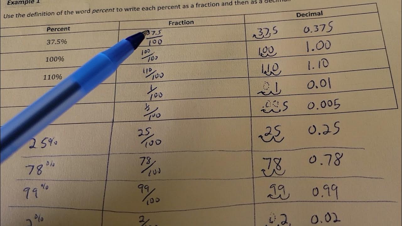 OEMS 7th Grade Math Eureka Math Module 4 Lesson 1 - YouTube