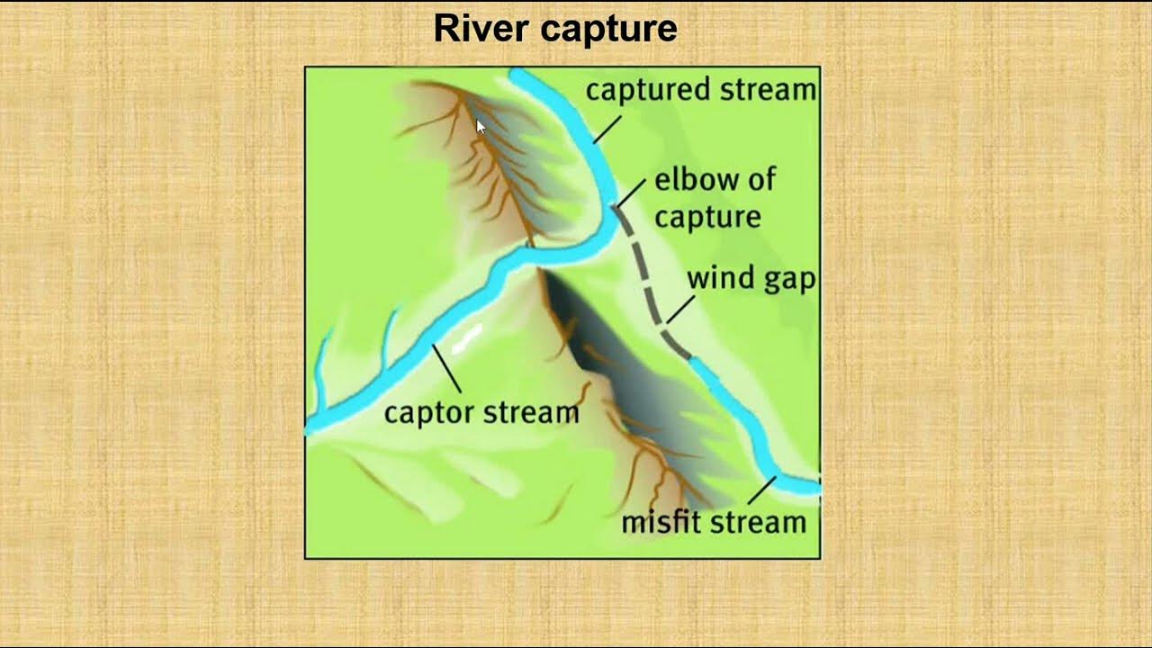 Geography Geomorphology: River capture| Headward erosion| Part 1 - YouTube