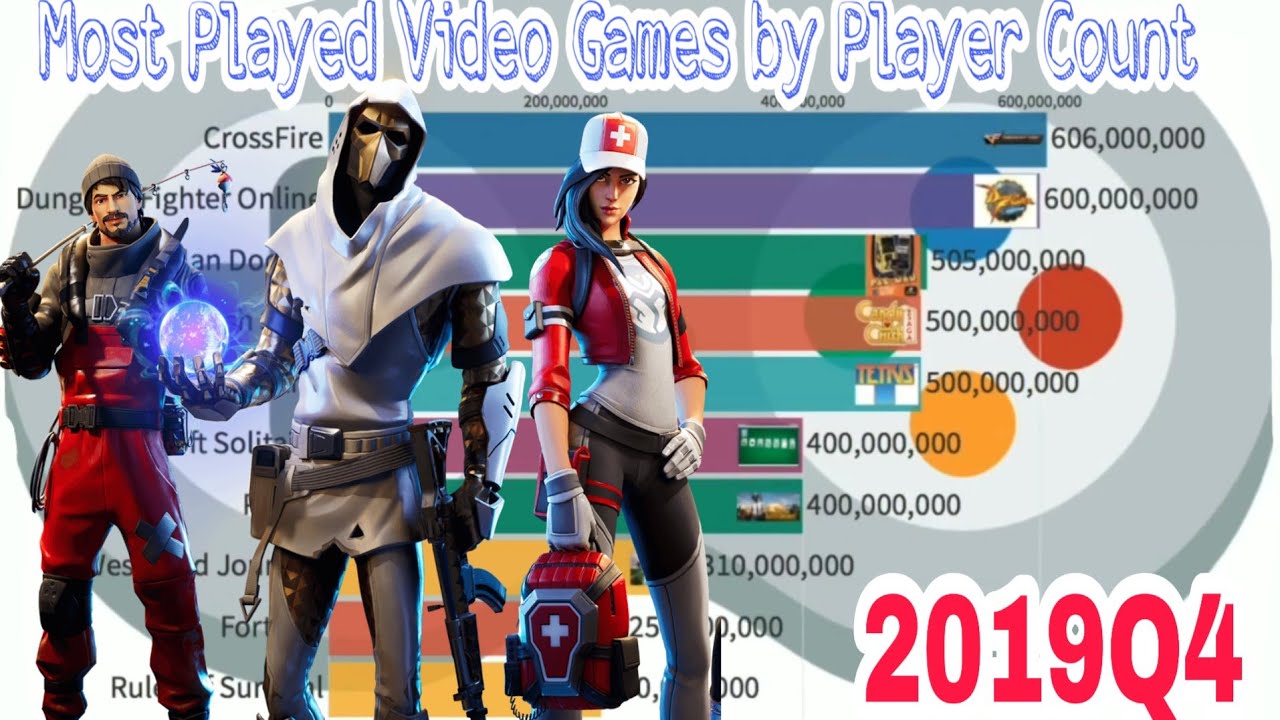 Most Played Video Games by Player Count 2006-2020 || Data Is Beautiful ...