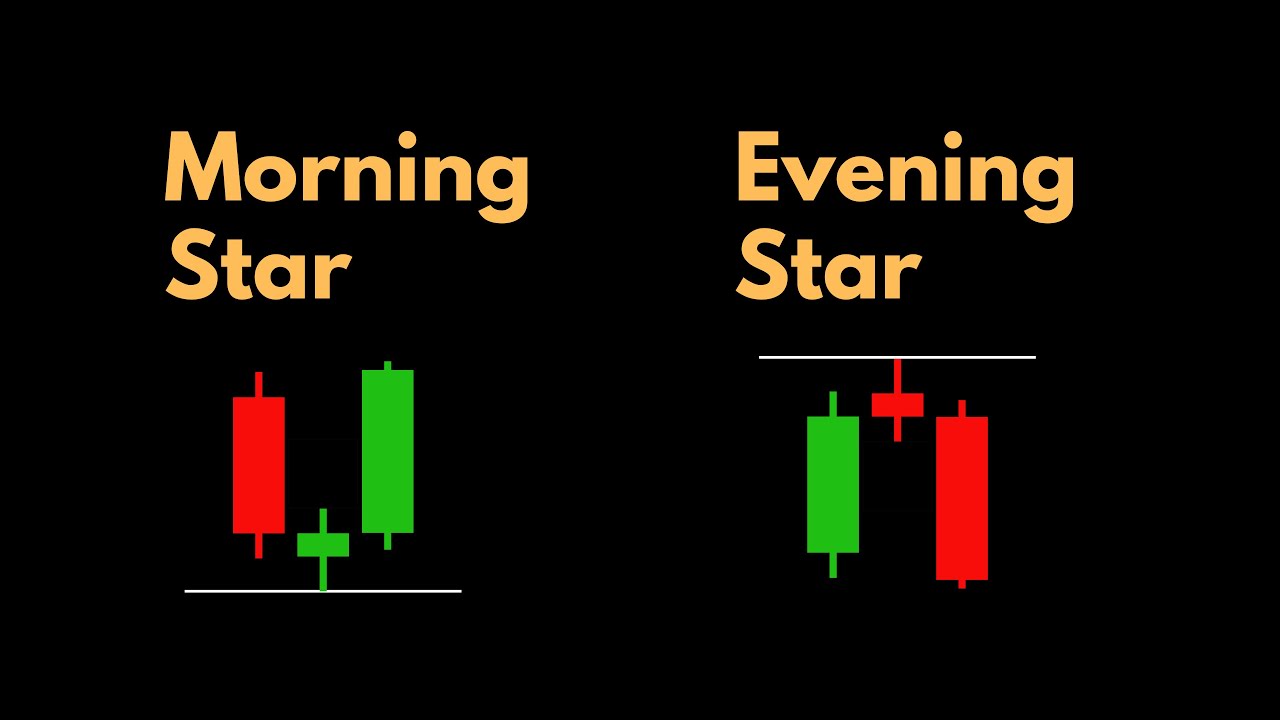 Morning Star & Evening Star Patterns || Candlestick Chart Pattern ...