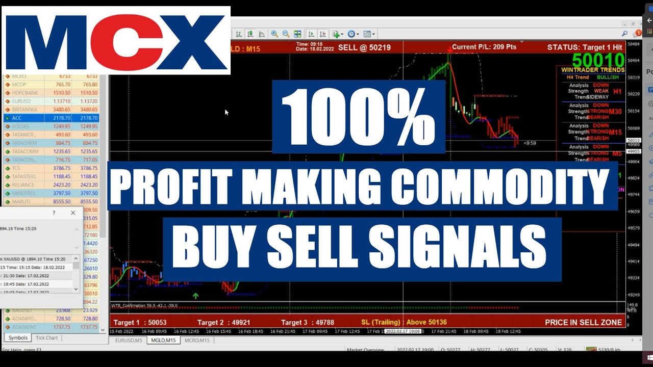 Best MCX Commodity Buy Sell Signals, 100% Consistent Profit from ...
