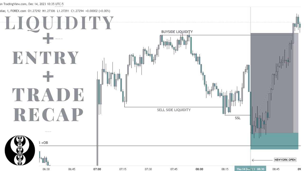 REAL MONEY + REAL TRADE + LIQUIDITY ENTRY MODEL :) - YouTube