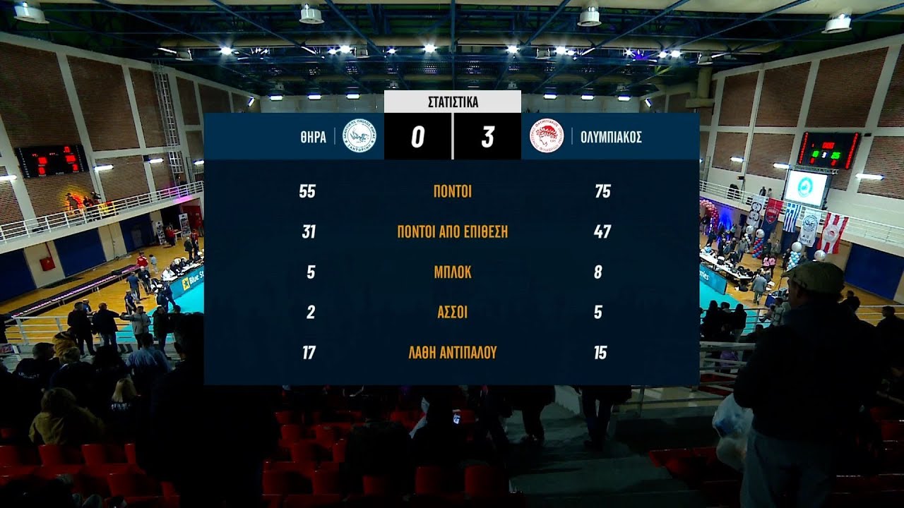 Volley | Final 4 Κυπέλλου Γυναικών | Β' Ημιτελικός | Α.Ο Θήρας ...