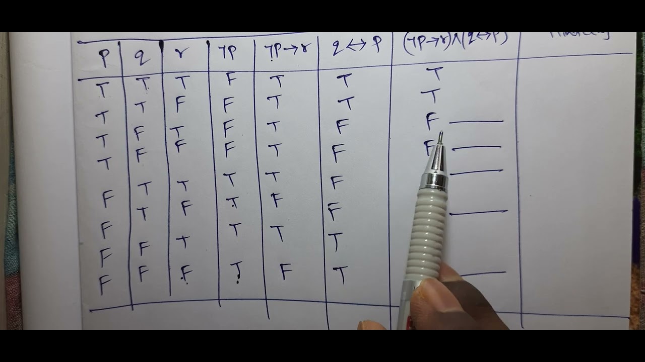 PCNF|| LECT-2||TRUTH TABLE|| DISCRETE MATHS || RAJESHLEKKALU - YouTube