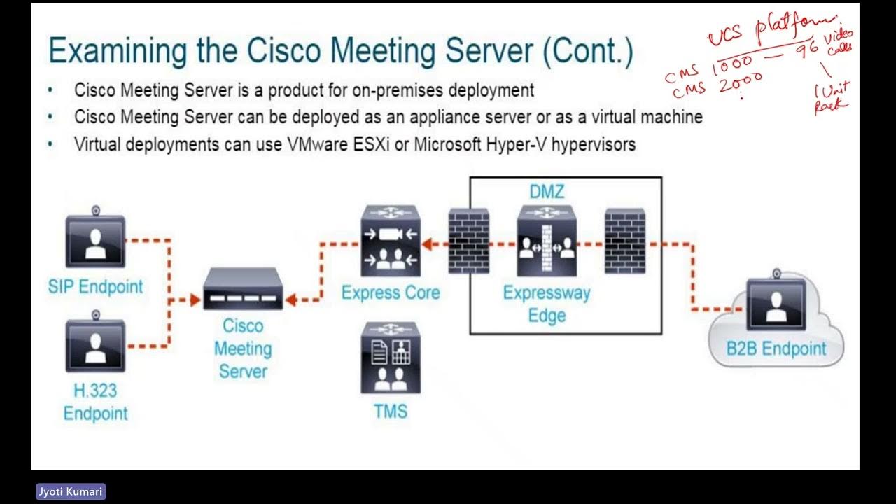 Cisco Meeting Server (CMS) components and features - YouTube